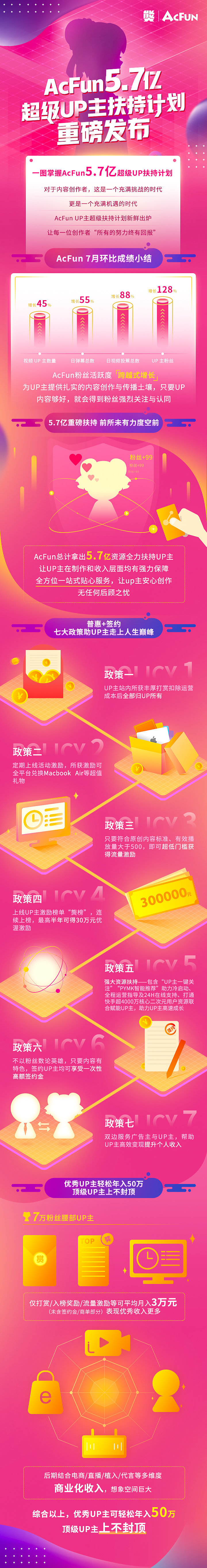 AcFun发布超级UP主计划 未来一年将花5.7亿奖励扶持 - 脉脉